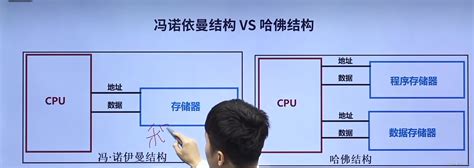 单片机简介与如何阅读stm32数据手册 stm32单片机手册 csdn博客