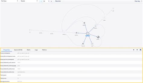 Application Topology Table Logicmonitor