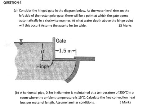 Solved Consider The Hinged Gate In The Diagram Below As The