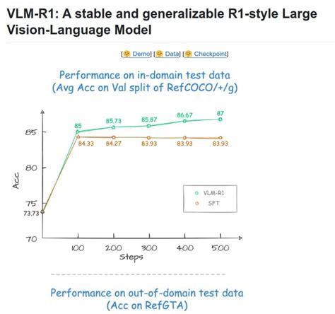 Rohan Paul On Linkedin Github Solve Visual Understanding With Reinforced