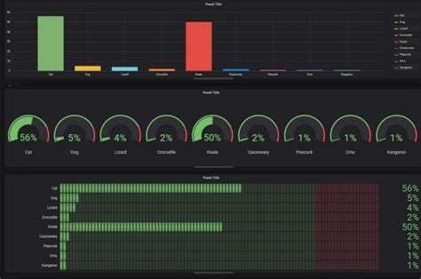 Datetime Grafana Show Non Datatime Datetime Field On X Axis Stack Overflow