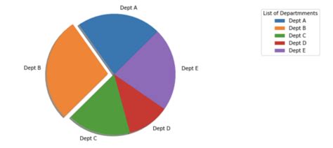 Matplotlib Cheat Sheet 📊 Part 2 By Mulbah Kallen Analytics Vidhya