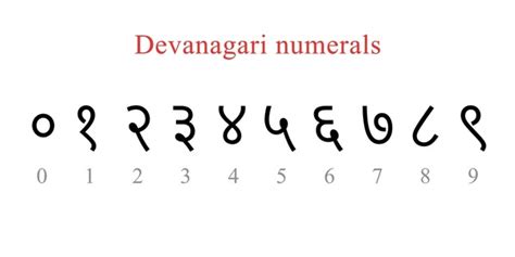 Devanagari Numbers