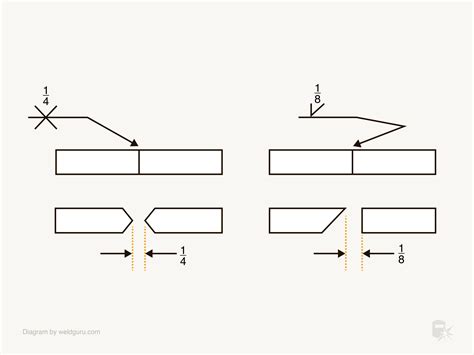 Understanding Groove Weld Symbols Weld Guru