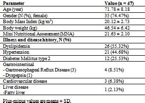 Effects Of High Protein Leucine Enriched Oral Nutritional Supplement