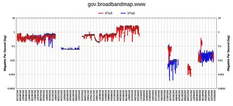 Estimating Ipv6 And Dnssec Deployment Status Estimating Ipv6 And Dnssec Deployment Status