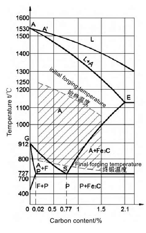 Hot Extrusion Tee Pipe Fittings Molding And Its Innovative