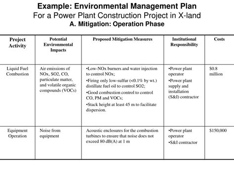 Ppt Environmental Management Planning An Integrated Results