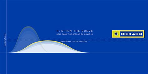 Rickard Air Diffusion On Linkedin Vav Diffuser Advantages