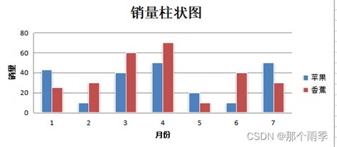 python3之openpyxl生成柱状图 openpyxl画柱状图 CSDN博客