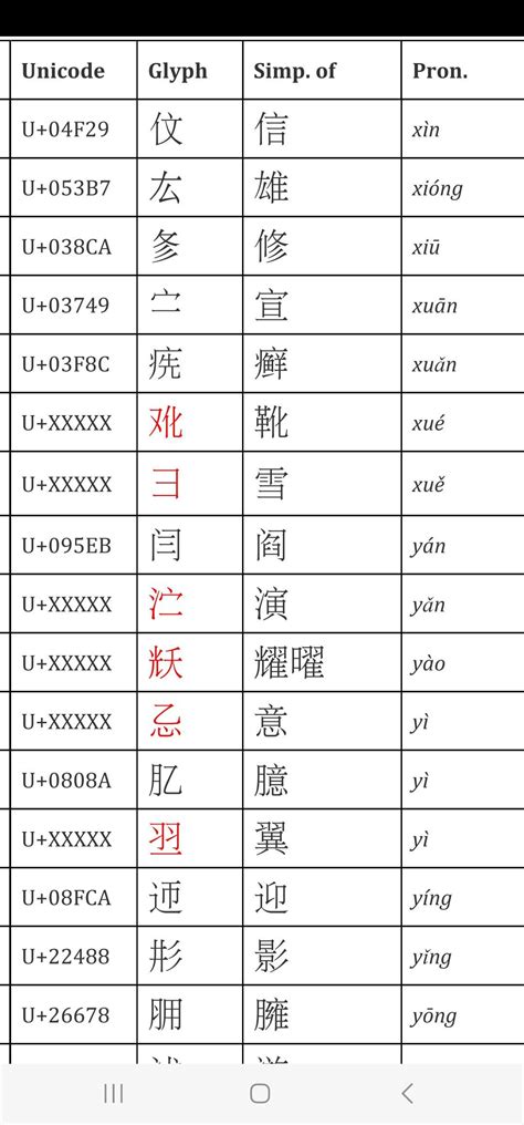 2nd Round Of Simplified Chinese Characters 19771986 Its Release In The Shadow Of The