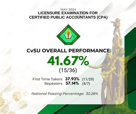 2024 Cavite State University