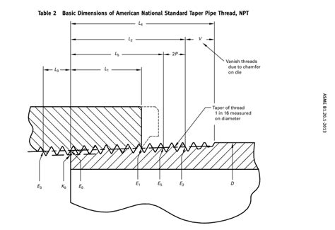锥形螺纹隔爆接合面的要求 中澎防爆