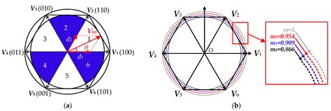 Amusing Space Vector Modulation Photos Experimental Investigation Of