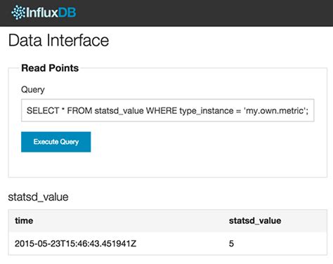 Statsd Embedded Into Collectd Anomaly