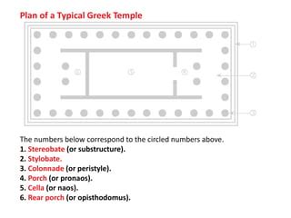 Chapter 5 Art Of Ancient Greece Pptx