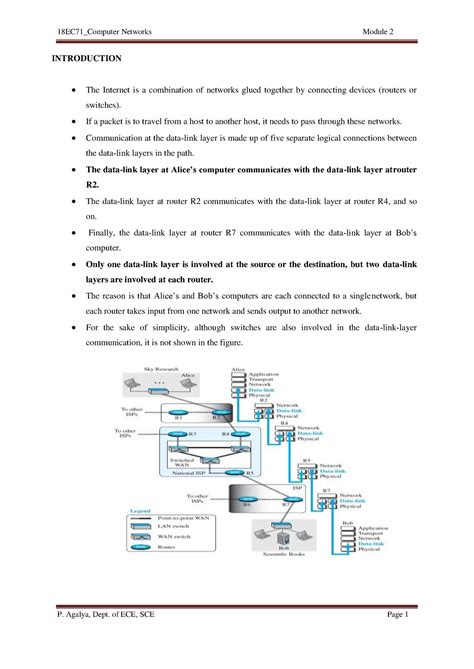 18EC71 Module 2 Part1 Complete Notes Of M2 P A P Agalya Dept Of ECE SCE Page 1