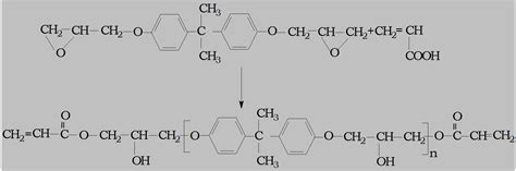 Unsaturated Polyester Resin For Specialty Applications Intechopen