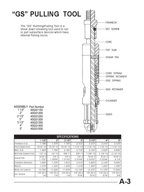 Gs Pulling Tool Pdf Technology And Engineering