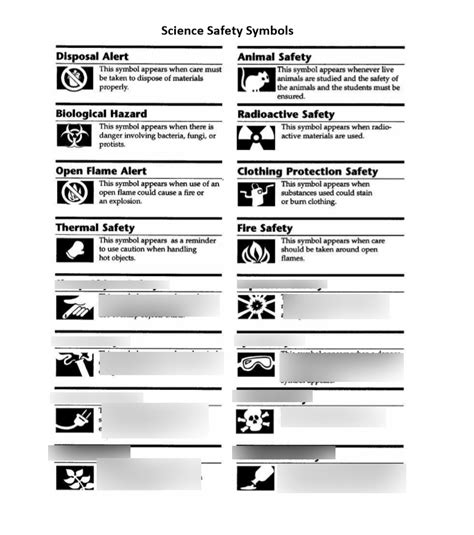 Science Safety Symbols Sharp Objects