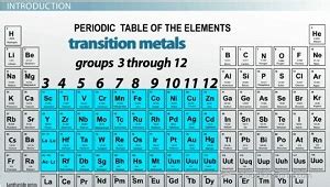 Main Group Elements And Transition Metals Definition And Properties
