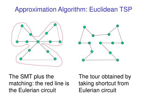 ppt approximation algorithms concepts powerpoint presentation free