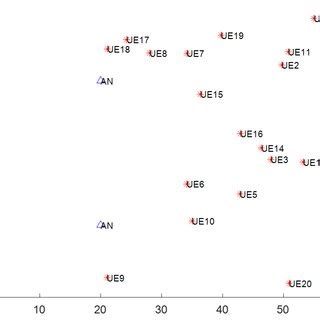 Simulation Scene Coordinate Diagram Download Scientific Diagram