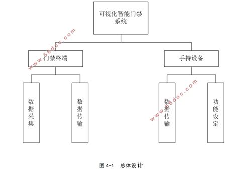 基于stm32的可视化门禁系统设计 单片机 56设计资料网