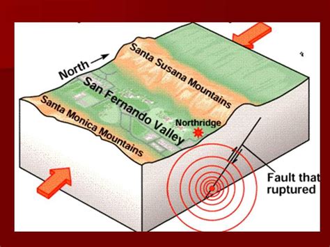 An Illustrated Overview Of Earthquakes