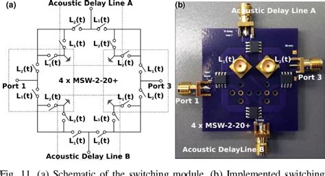 Figure 11 From A Radio Frequency Nonreciprocal Network Based On