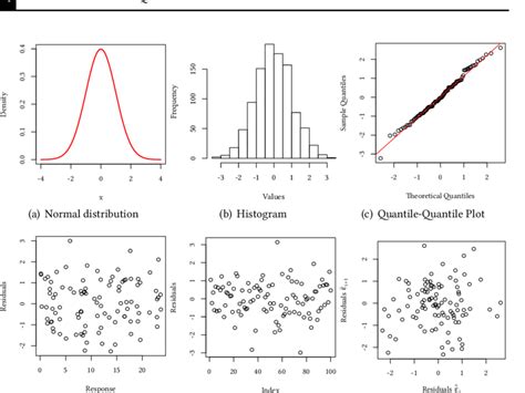 Figure Examples Of Different Graphs Related Assumptions In Download Scientific Diagram