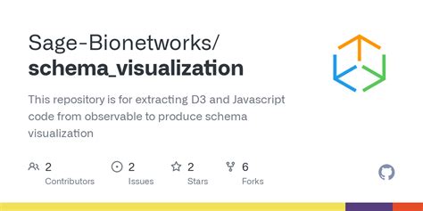 Github Sage Bionetworksschemavisualization This Repository Is For Extracting D3 And
