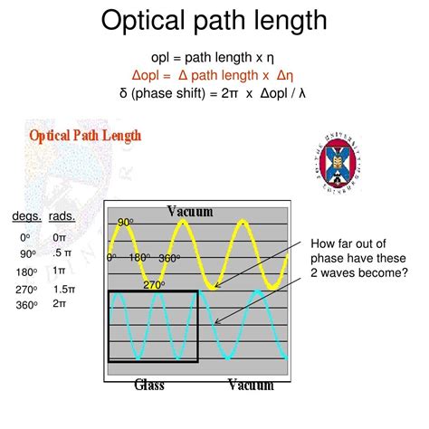 Ppt Optical Path Length Powerpoint Presentation Free Download Id