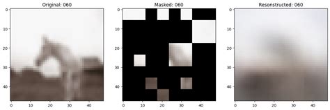 Masked Image Modeling With Autoencoders
