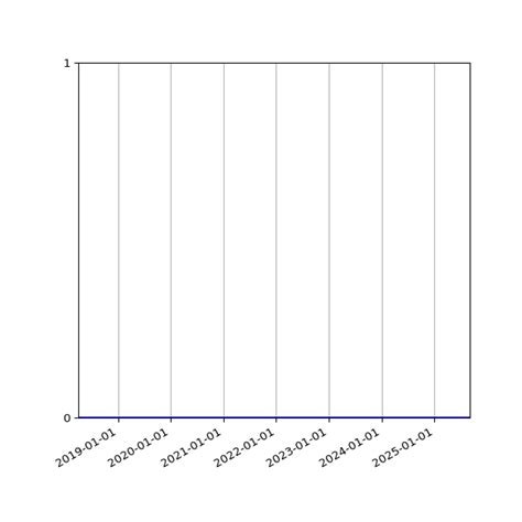 Iati Dashboard Publisher Economic And Social Research Foundation Esrf Iati Publishers