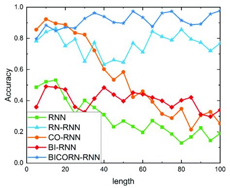 Comparison Of Several Improved Classifiers Including The Full