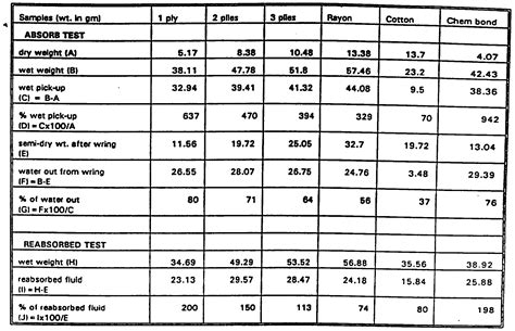 Mop Size Chart At Morris Mcdonald Blog