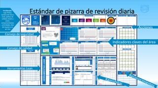 Administración De La Mejora Diaria Lean Manufacturing Pdf