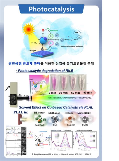 Research 04 Photocatalysis Research Interests 경상국립대학교 Core