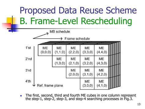 Ppt Single Reference Frame Multiple Current Macroblocks Scheme For