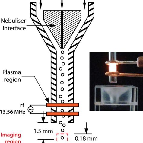 Schematic Of Plasma Setup Consisting Of Ring Electrodes Around 2 Mm Download Scientific Diagram