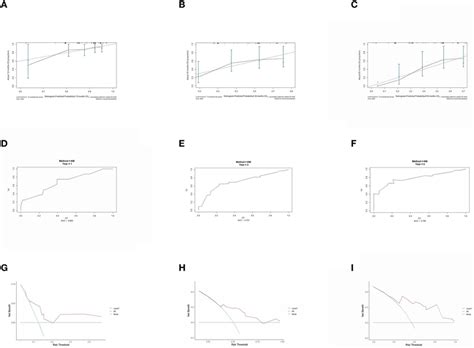 Performance Verification Of 13 And 5 Year Nomograms For Stage Iii