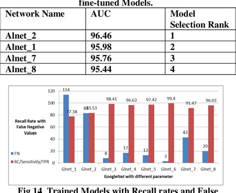 Table 6 From A Web Based Matlab Solution For Classifying Micro Calcification On Mammograms