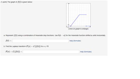 Solved Point The Graph Of F T Is Given Below Click On Chegg
