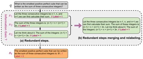 논문 리뷰 Coarse To Fine Process Reward Modeling For Mathematical Reasoning