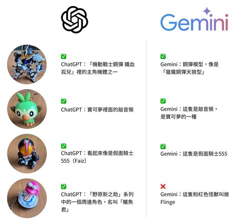 卡斯伯 這幾天 Gemini 更新了許多部分 包含模型、影片產生、即時語音等等 因此我 又” 再次付費嘗試了 😆 不得不說，這次的