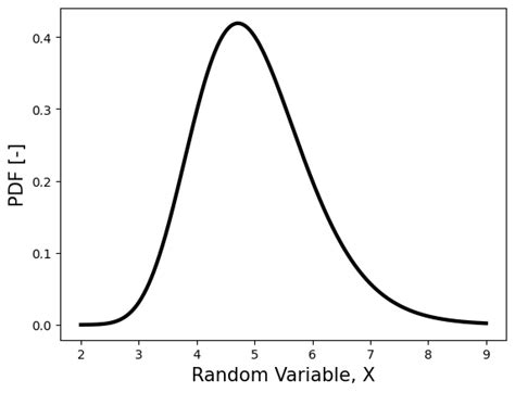 Contaminant Transport Modelling Uncertainty And Data For Engineers MUDE