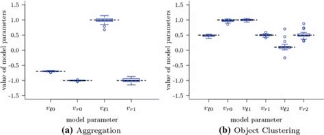 Model Parameters Turing Learning Inferred From Swarms Of Simulated