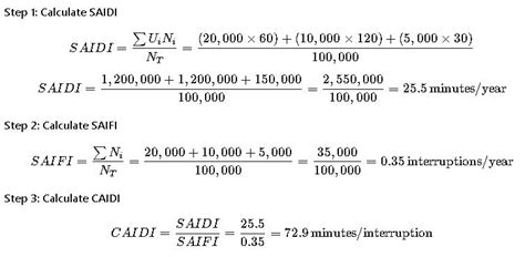 Electrical Reliability Index Calculator Saidi Saifi And Caidi