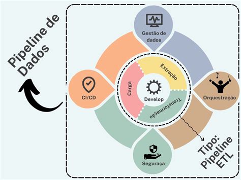 Dataengineering Datapipelines Bigdata Datatransformation